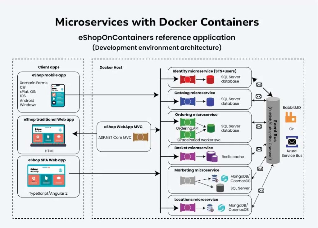 Docker Para Windows: Integração com WSL de Forma Eficiente